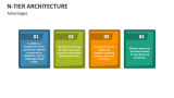 N-Tier Architecture PowerPoint Presentation Slides - PPT Template