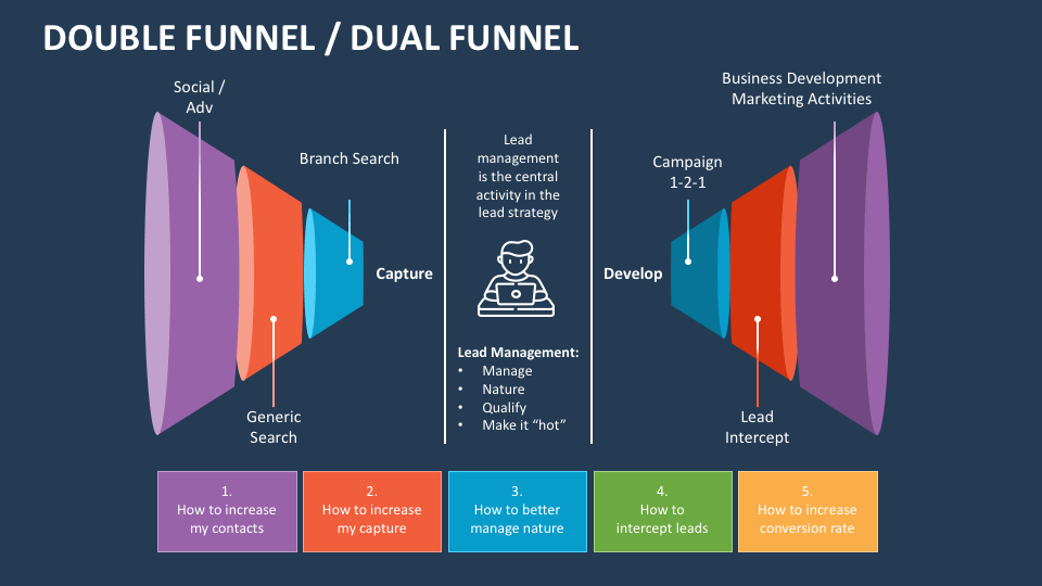 Double Funnel PowerPoint Presentation Slides - PPT Template