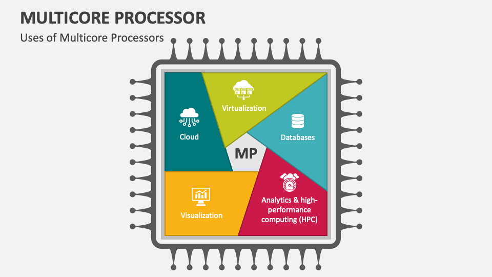 Multicore Processor PowerPoint and Google Slides Template - PPT Slides Multicore Processor PowerPoint and Google Slides Template - PPT Slides