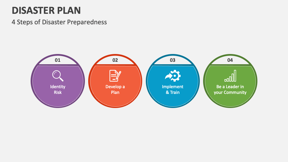 Disaster Plan PowerPoint and Google Slides Template - PPT Slides