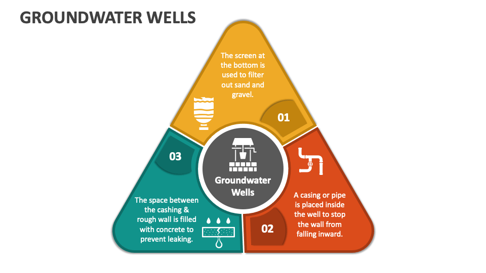 Groundwater Wells PowerPoint Presentation Slides - PPT Template