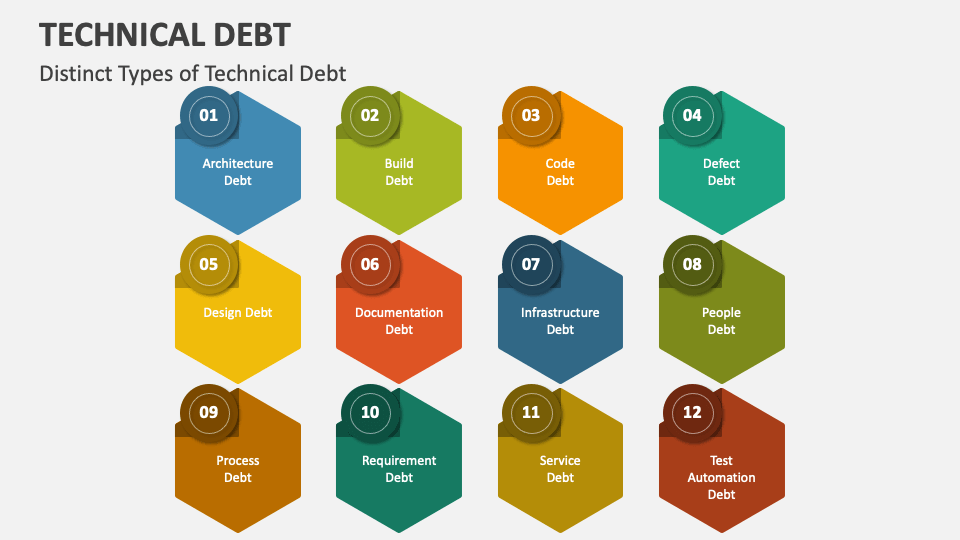 Technical Debt PowerPoint Presentation Slides - PPT Template