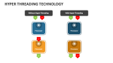 Hyper Threading Technology PowerPoint and Google Slides Template - PPT Slides