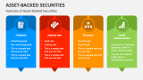 Asset-Backed Securities PowerPoint Presentation Slides - PPT Template