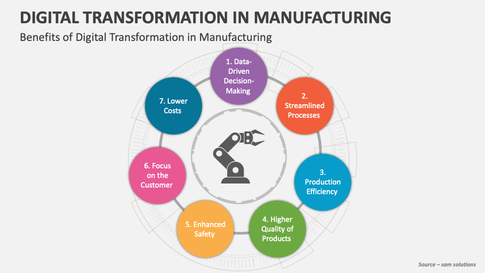 Digital Transformation in Manufacturing PowerPoint and Google Slides ... Digital Transformation in Manufacturing PowerPoint and Google Slides ...