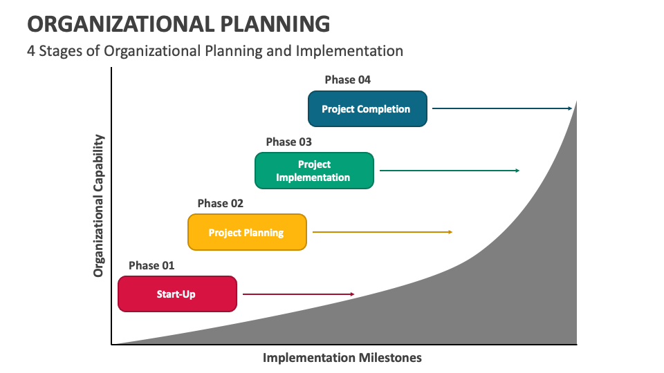 Organizational Planning PowerPoint and Google Slides Template - PPT Slides