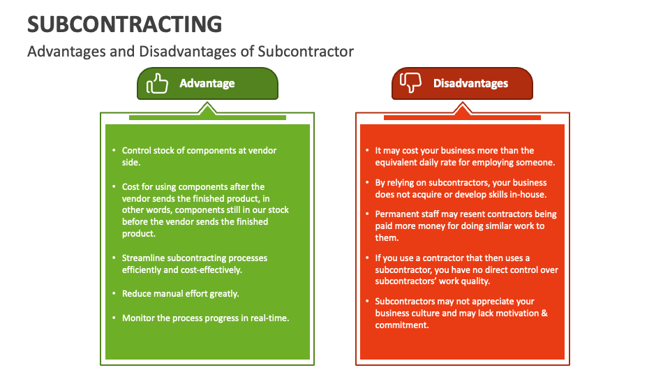 Subcontracting PowerPoint Presentation Slides PPT Template subcontracting-powerpoint-presentation-slides-ppt-template