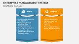 Enterprise Management System PowerPoint and Google Slides Template ...