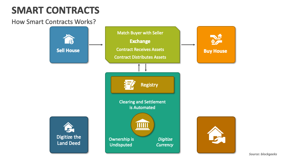 Smart Contracts PowerPoint Presentation Slides - PPT Template Smart Contracts PowerPoint Presentation Slides - PPT Template