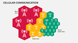 Cellular Communication PowerPoint and Google Slides Template - PPT Slides