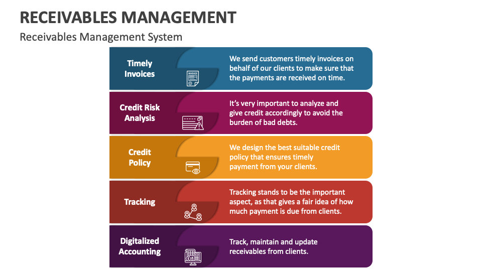 Receivables Management PowerPoint and Google Slides Template - PPT Slides