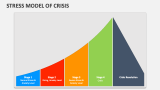 Stress Model of Crisis PowerPoint and Google Slides Template - PPT Slides