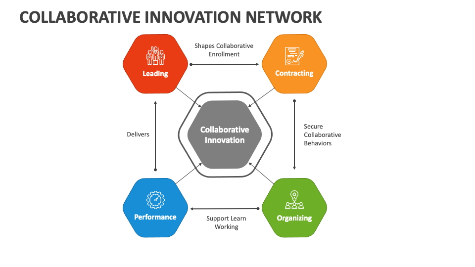 Collaborative Innovation Network PowerPoint Presentation Slides - PPT Template