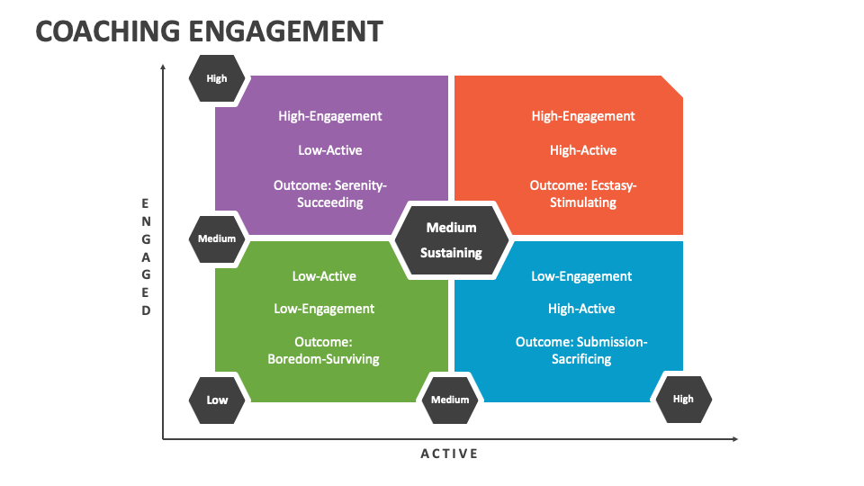 Coaching Engagement PowerPoint Presentation Slides - PPT Template