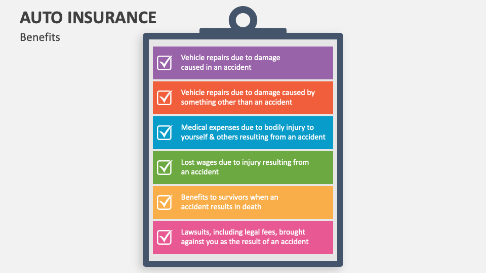 Auto Insurance PowerPoint and Google Slides Template - PPT Slides