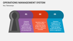 Operations Management System PowerPoint Presentation Slides - PPT Template