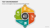Test Environment PowerPoint and Google Slides Template - PPT Slides