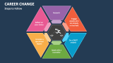 Career Change PowerPoint Presentation Slides - PPT Template