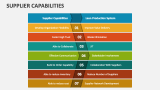 Supplier Capabilities PowerPoint and Google Slides Template - PPT Slides