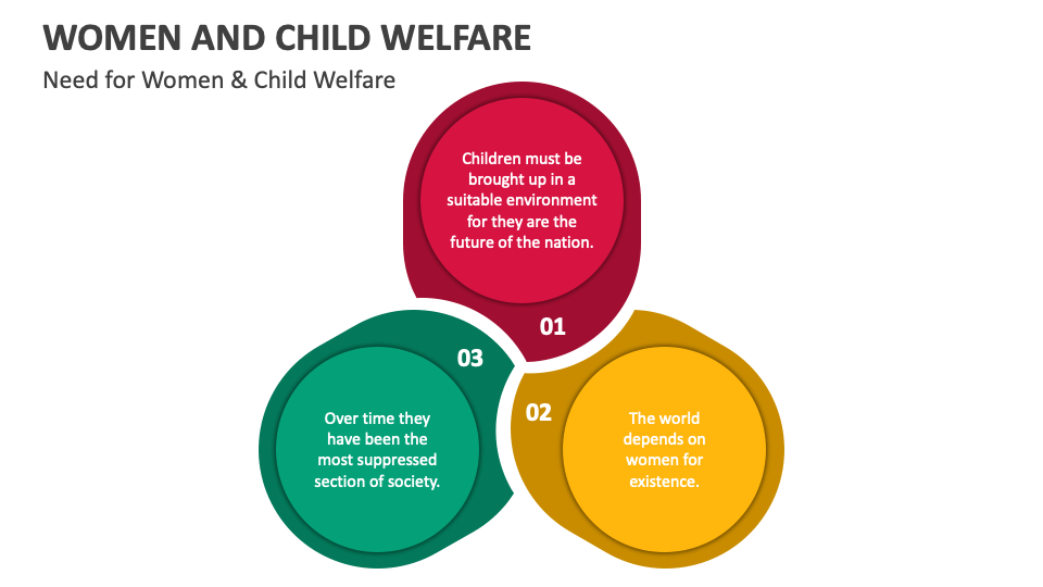 Women and Child Welfare PowerPoint and Google Slides Template - PPT Slides