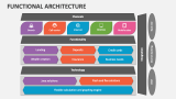 Functional Architecture PowerPoint Presentation Slides - PPT Template