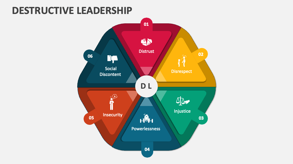 Destructive Leadership PowerPoint and Google Slides Template - PPT Slides