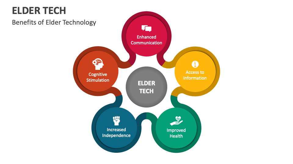 Elder Tech PowerPoint and Google Slides Template - PPT Slides
