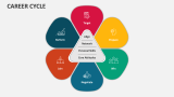 Career Cycle PowerPoint and Google Slides Template - PPT Slides