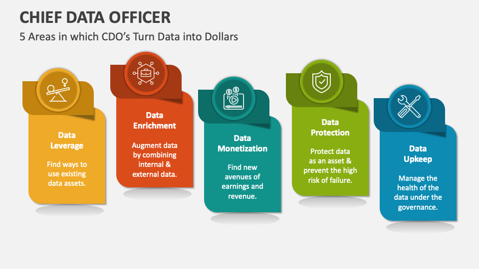 Chief Data Officer Powerpoint Presentation Slides Ppt Template