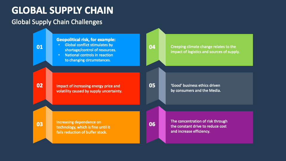 Global Supply Chain PowerPoint and Google Slides Template - PPT Slides Global Supply Chain PowerPoint and Google Slides Template - PPT Slides