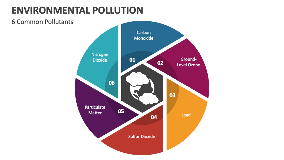 Environmental Pollution PowerPoint Presentation Slides - PPT Template