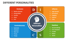 Different Personalities PowerPoint and Google Slides Template - PPT Slides