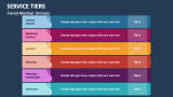 Service Tiers PowerPoint Presentation Slides - PPT Template