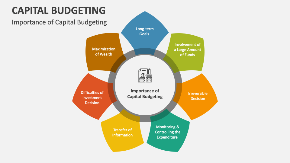 Capital Budgeting PowerPoint and Google Slides Template - PPT Slides Capital Budgeting PowerPoint and Google Slides Template - PPT Slides