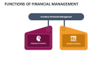 Functions of Financial Management PowerPoint and Google Slides Template ...