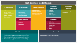 SaaS Business Model PowerPoint and Google Slides Template - PPT Slides
