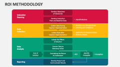 ROI Methodology PowerPoint and Google Slides Template - PPT Slides