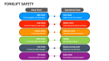 Forklift Safety PowerPoint and Google Slides Template - PPT Slides
