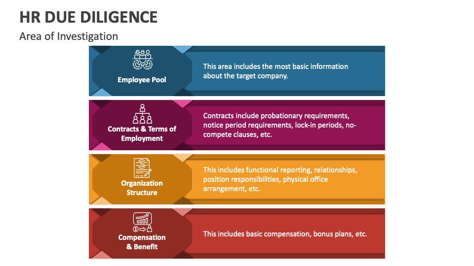 HR Due Diligence PowerPoint and Google Slides Template - PPT Slides