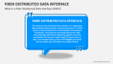 Fiber Distributed Data Interface PowerPoint and Google Slides Template ...
