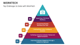 Worktech PowerPoint and Google Slides Template - PPT Slides