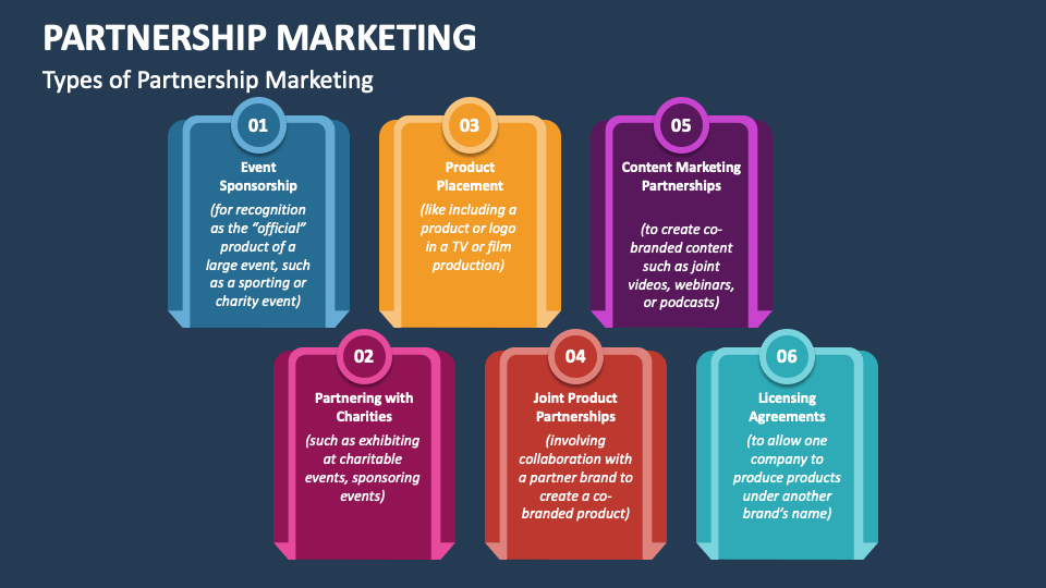 Partnership Marketing PowerPoint and Google Slides Template - PPT Slides