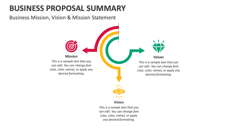 Business Proposal Summary PowerPoint and Google Slides Template - PPT ...