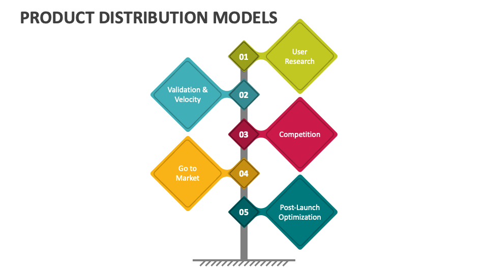 Product Distribution Models PowerPoint and Google Slides Template - PPT Slides