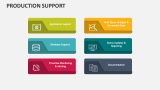 Production Support PowerPoint Presentation Slides - PPT Template
