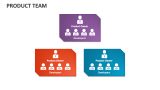 Product Team PowerPoint Presentation Slides - PPT Template