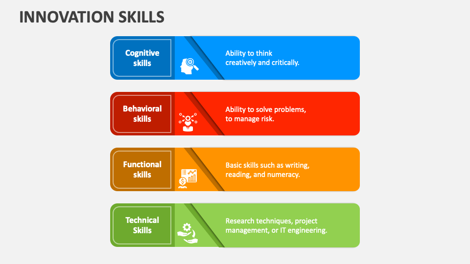 Innovation Skills PowerPoint Presentation Slides - PPT Template