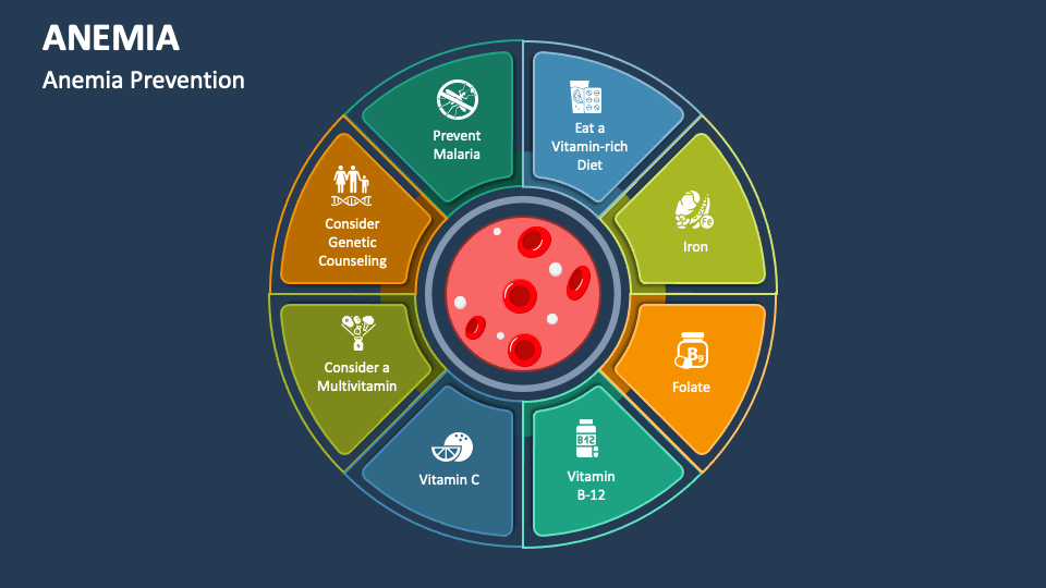 Anemia PowerPoint and Google Slides Template - PPT Slides
