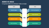 Addie vs Agile PowerPoint and Google Slides Template - PPT Slides