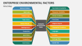 Enterprise Environmental Factors PowerPoint Presentation Slides - PPT ...